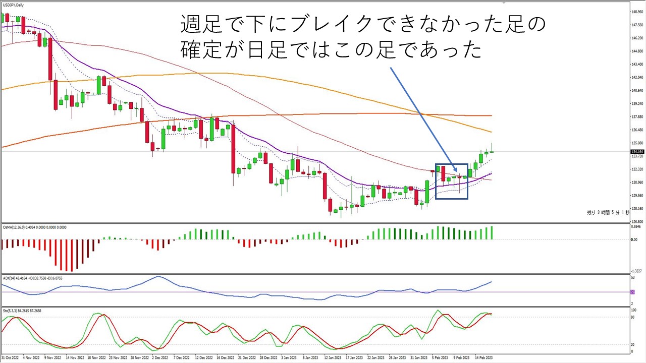 ＃1 トレンド転換と秩序 | FX学習ブログ