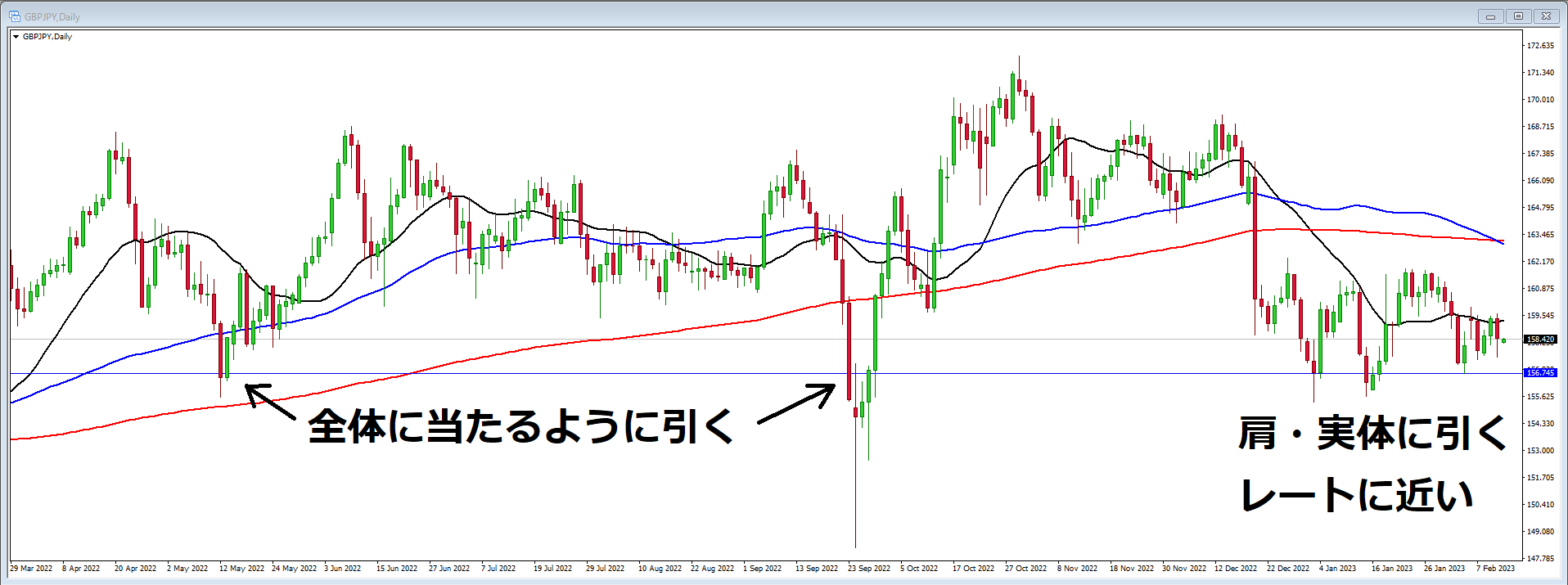 水平線とは | FX学習ブログ