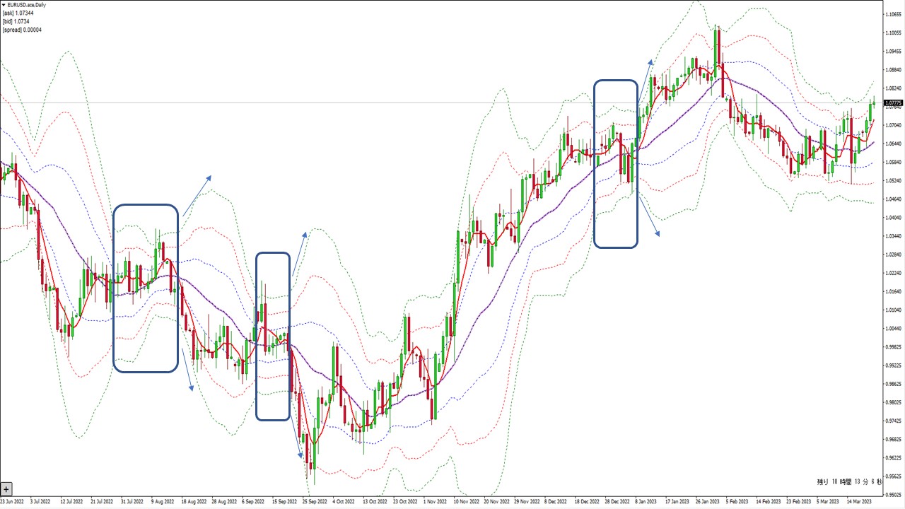 スクイーズからチャンスを掴む！ | FX学習ブログ